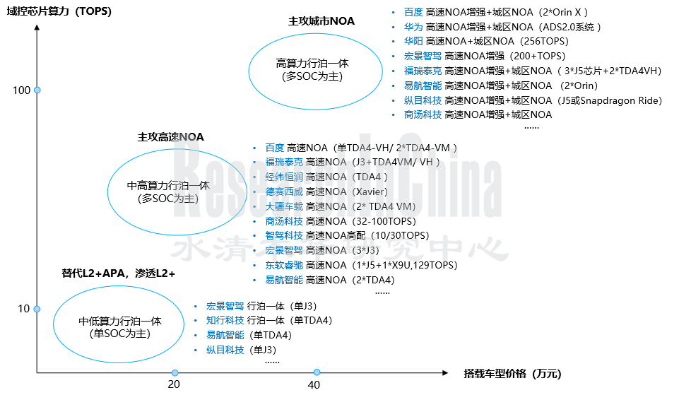2023年ADAS及自动驾驶Tier1研究报告-国内篇 >> 水清木华研究中心